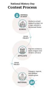 Contest - National History Day